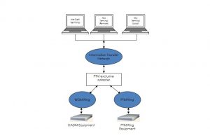 Packet Data Multiplexer Gateway | Tsukiden Global Solutions, Inc.